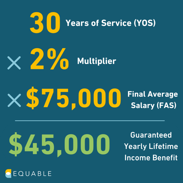 How to Calculate Your Pension