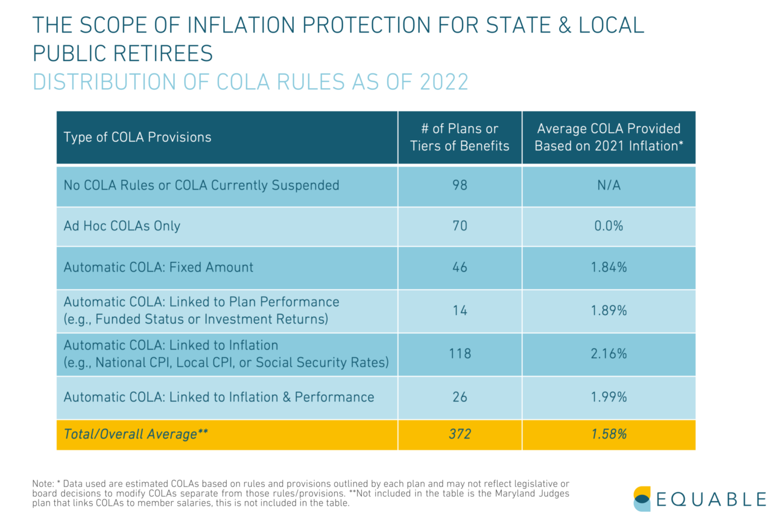 Are Public Pensions Protected From Inflation? - Equable